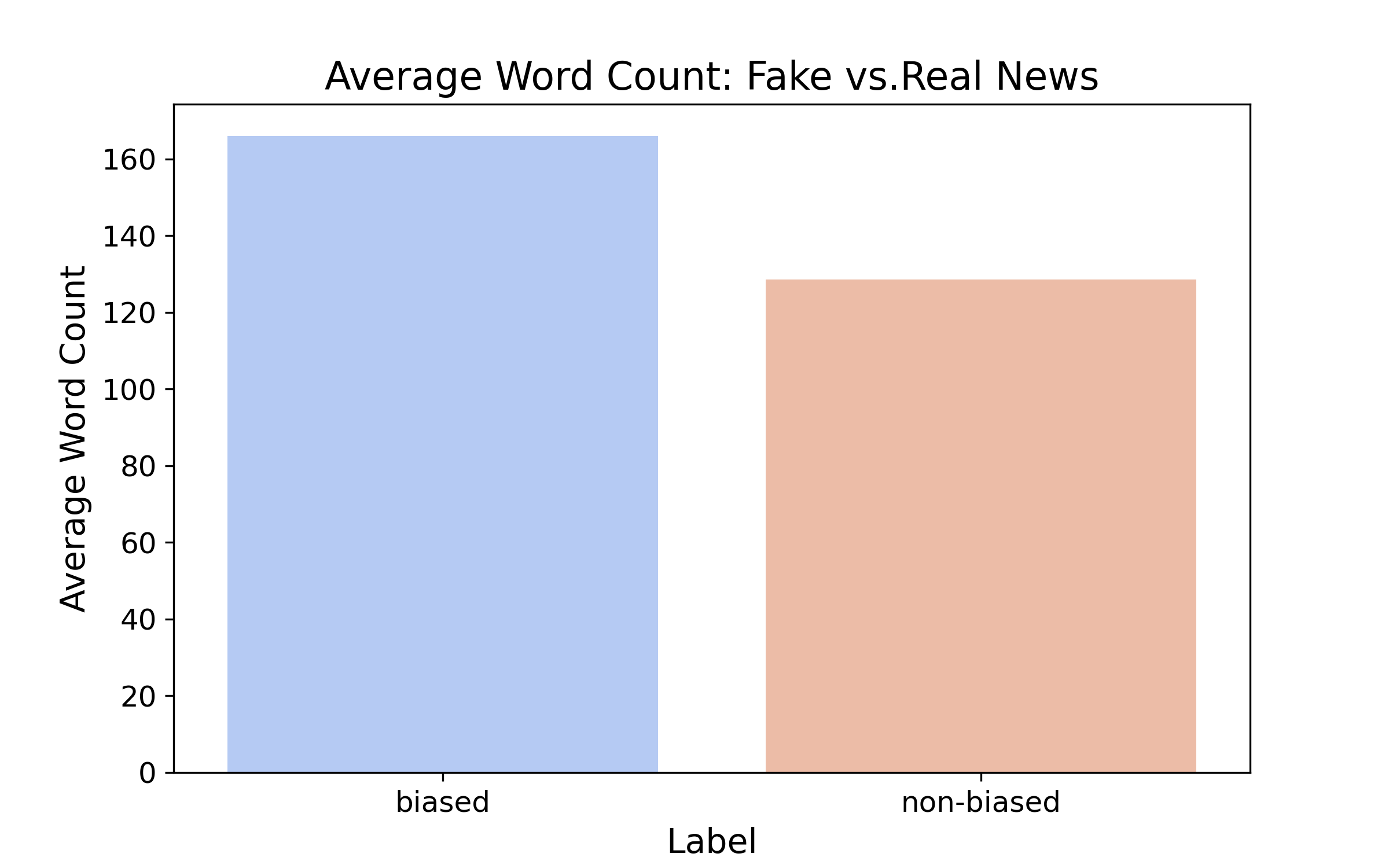 [2312.03750] Analyzing the Impact of Fake News on the Anticipated ...