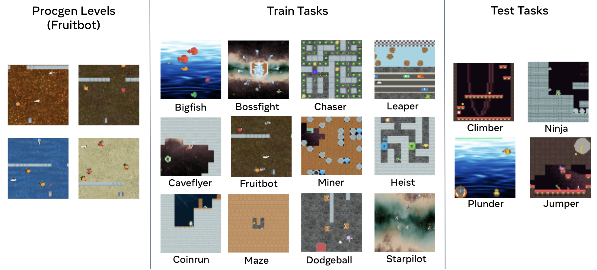 [2312.03801] Generalization to New Sequential Decision Making Tasks with In-Context Learning