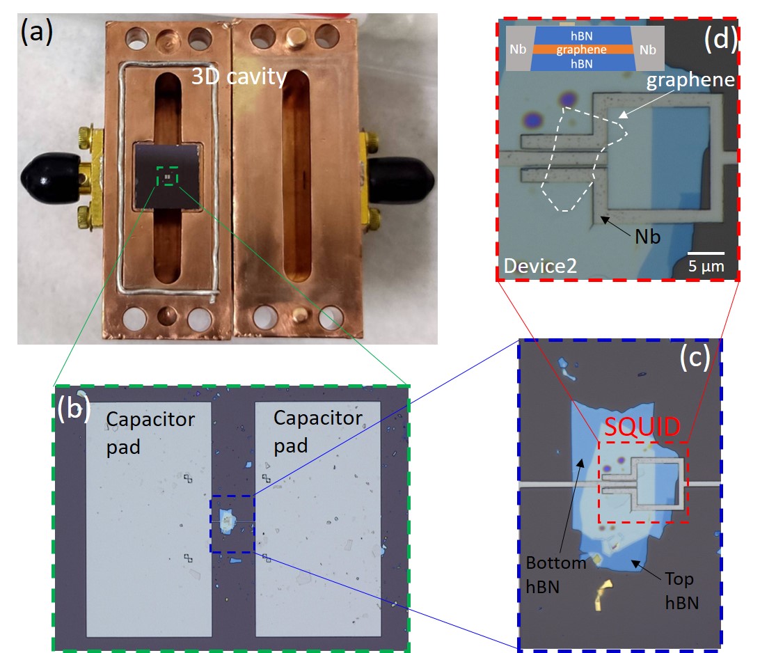 [2312.03985] Flux tunable graphene-based superconducting quantum ...