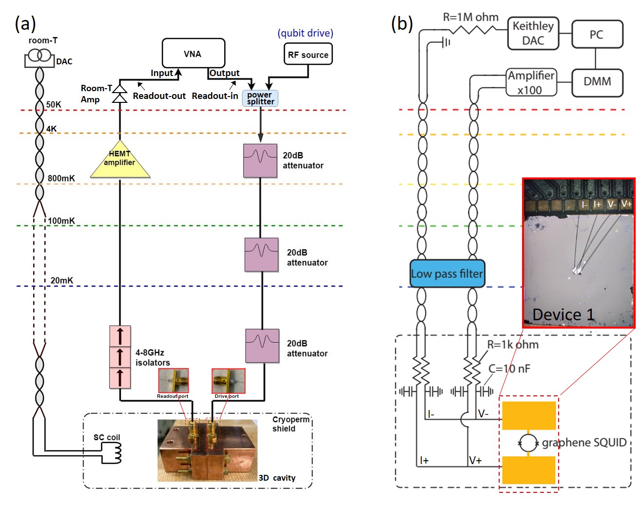 [2312.03985] Flux tunable graphene-based superconducting quantum ...