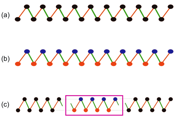 [2312 03997] Asymmetrical Post Quench Transport In An Embedded Parity Time Symmetric Su