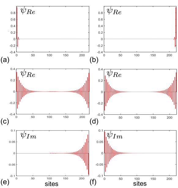 [2312.03997] Asymmetrical post quench transport in an embedded parity ...