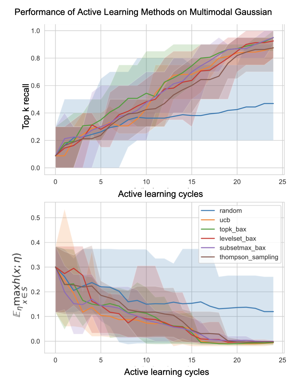 [2312.04064] DiscoBAX: Discovery of Optimal Intervention Sets in ...