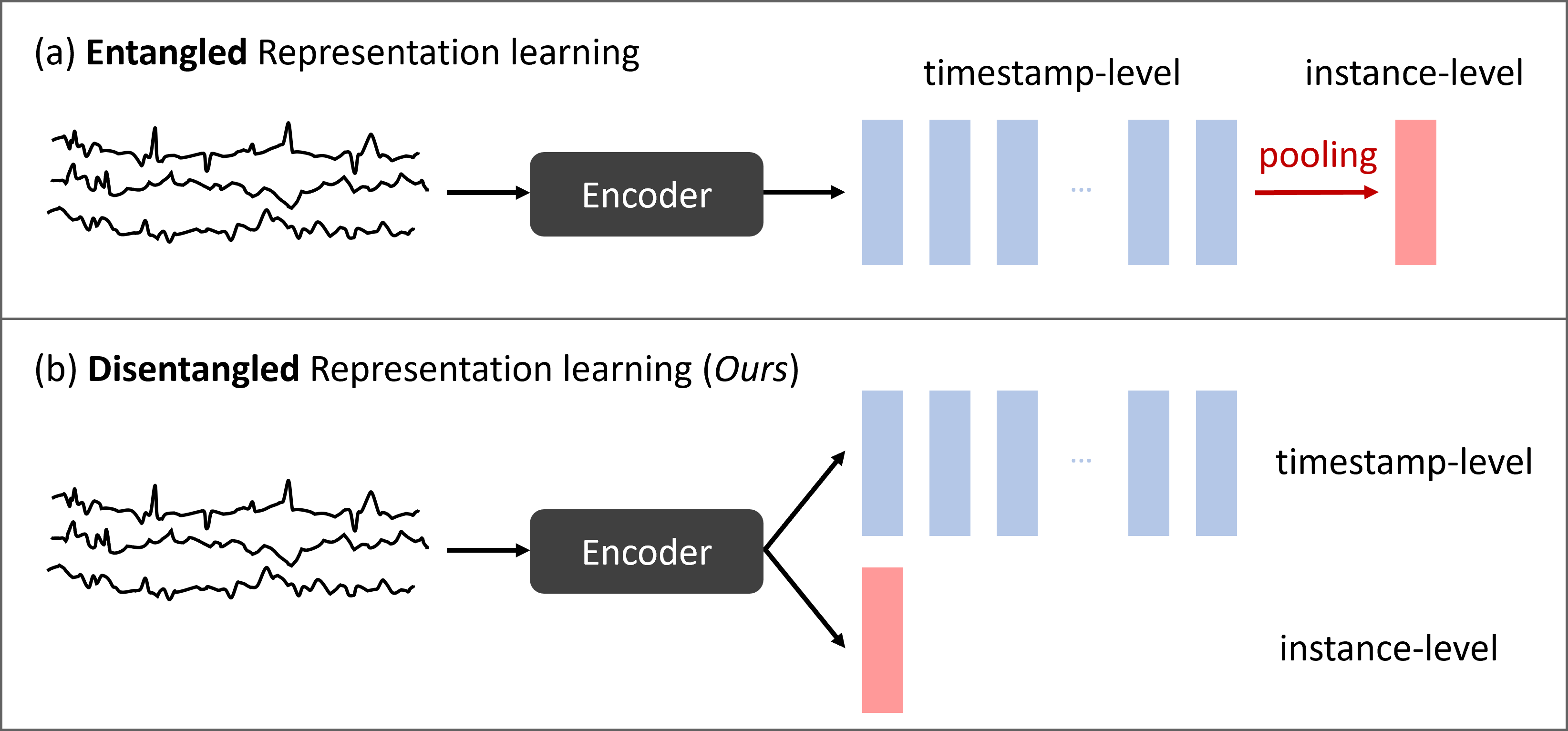 [2312.04142] TimeDRL: Disentangled Representation Learning for Multivariate Time-Series