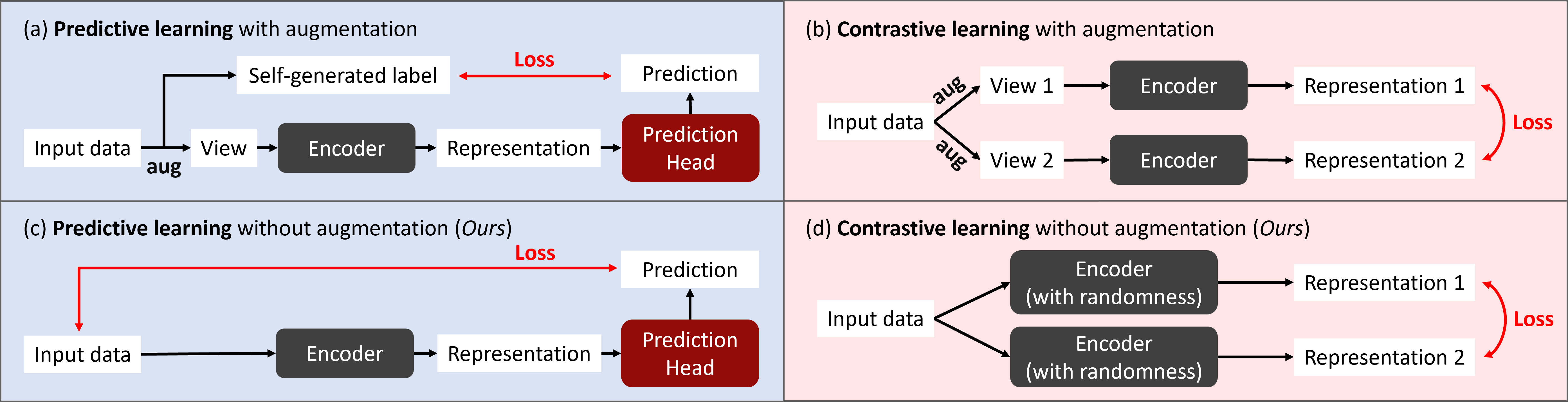 [2312.04142] TimeDRL: Disentangled Representation Learning for Multivariate Time-Series