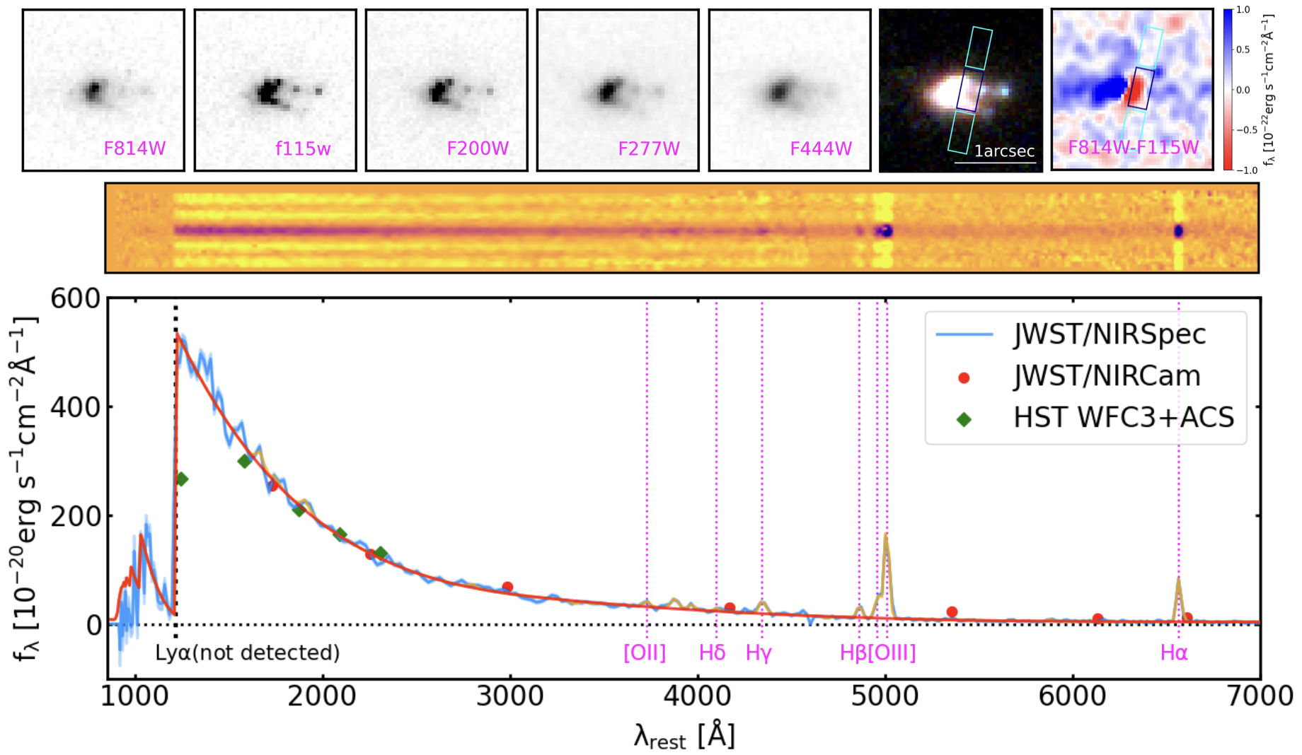 [2312.04151] The Ly𝛼 non-detection by JWST NIRSpec of a strong Ly𝛼 ...