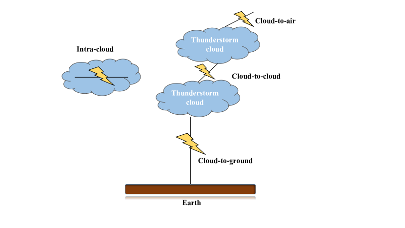 [2312.04163] A Multi-scale Residual Transformer for VLF Lightning ...