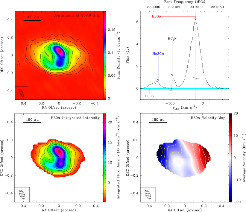 [2312.04188] Zooming on the emerging ionized regions of pPNe with ALMA