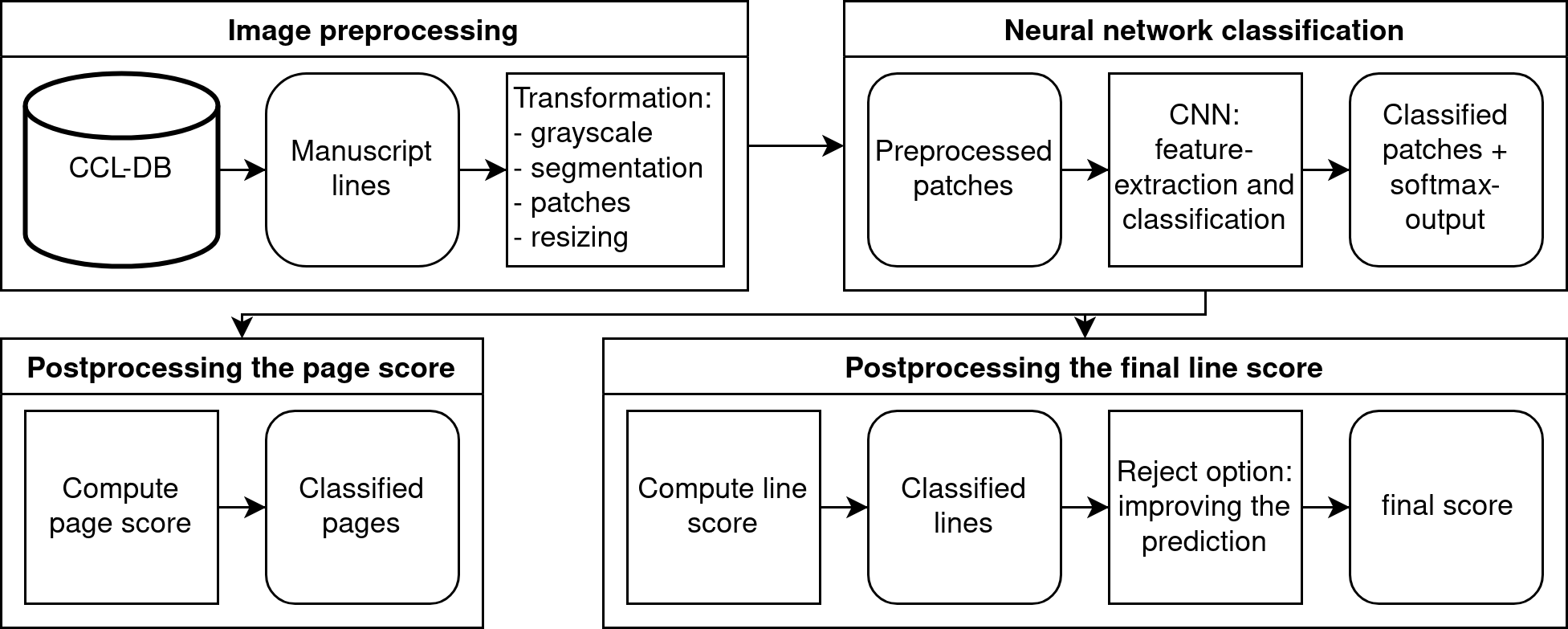 [2312.04296] Cross-codex Learning for Reliable Scribe Identification in ...
