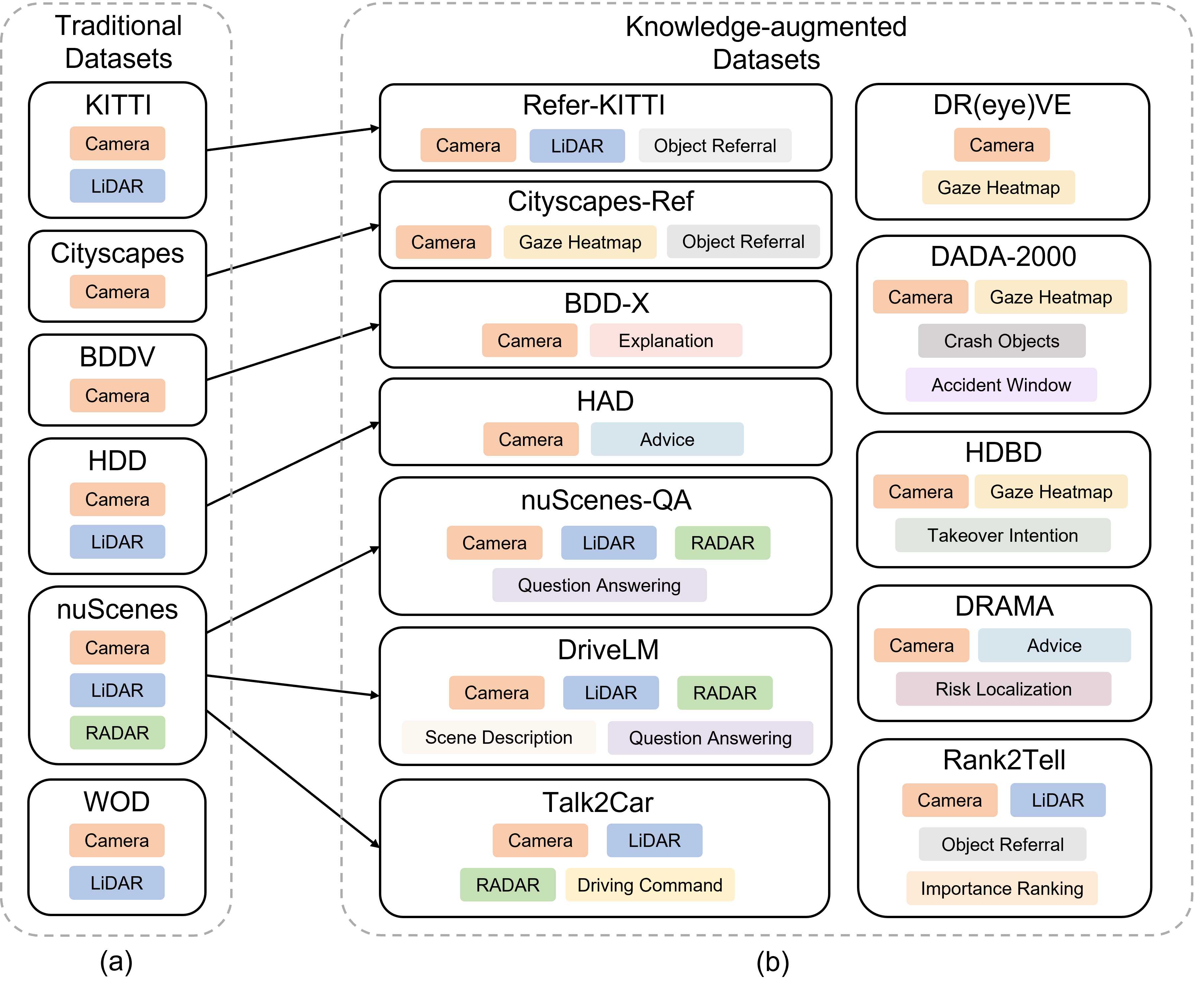 [2312.04316] Towards Knowledge-driven Autonomous Driving