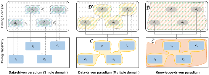 [2312.04316] Towards Knowledge-driven Autonomous Driving