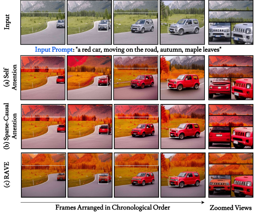 [2312.04524] RAVE: Randomized Noise Shuffling for Fast and Consistent ...