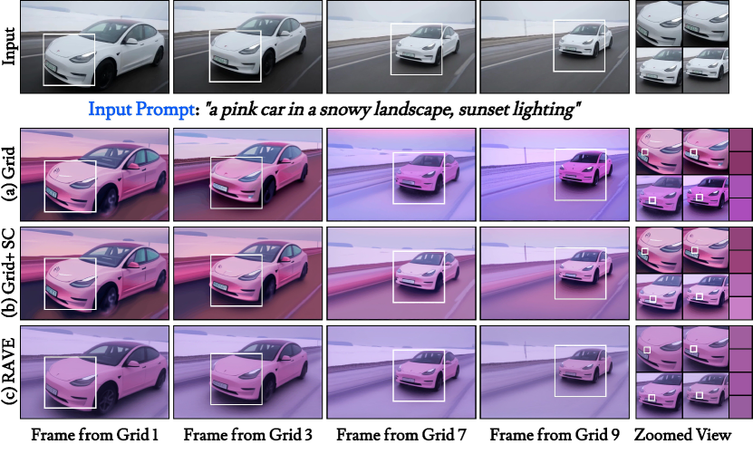 [2312.04524] RAVE: Randomized Noise Shuffling for Fast and Consistent ...