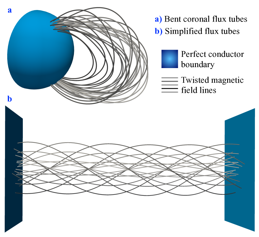 [2312.04620] Safety first: Stability and dissipation of line-tied force ...