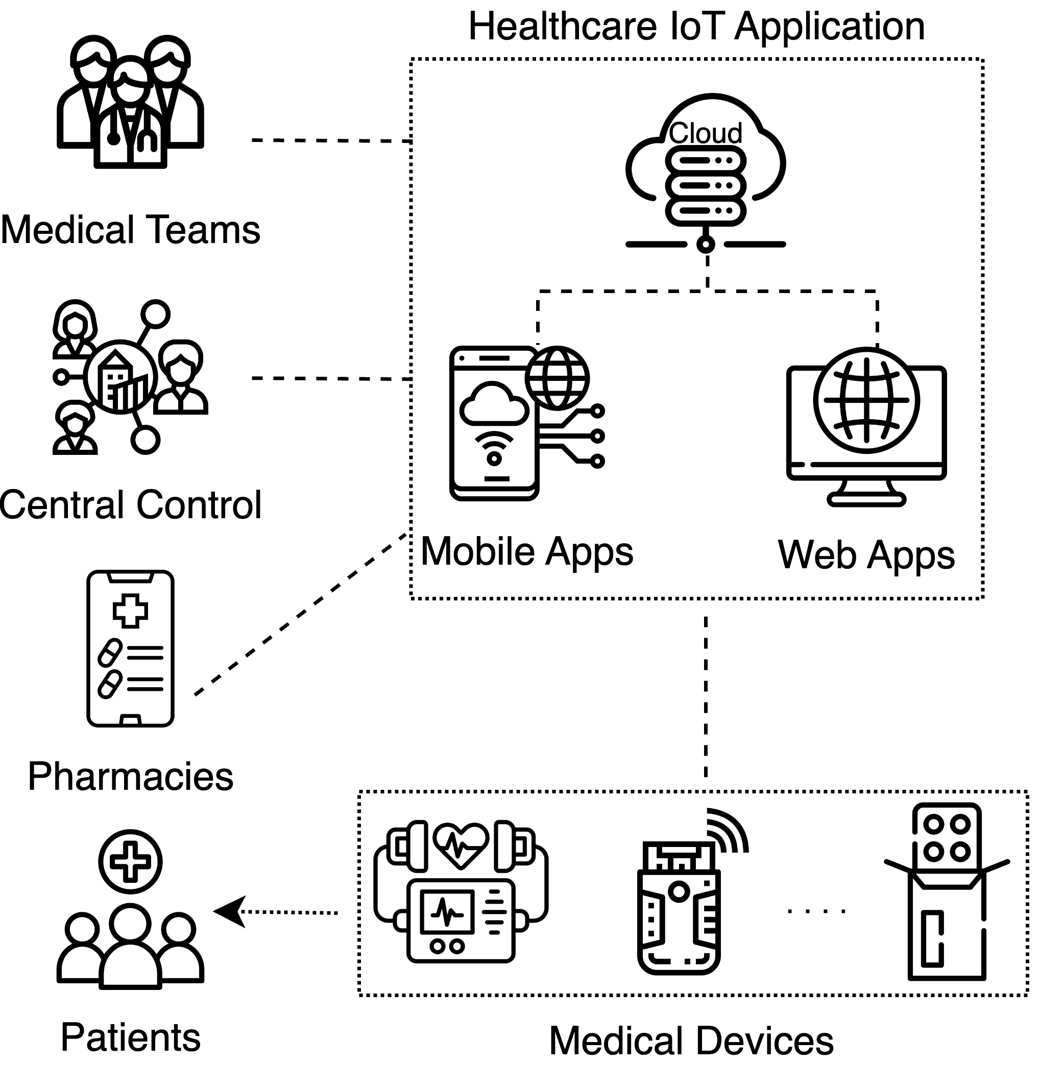 [2312.04662] Model-based Digital Twins of Medicine Dispensers for ...