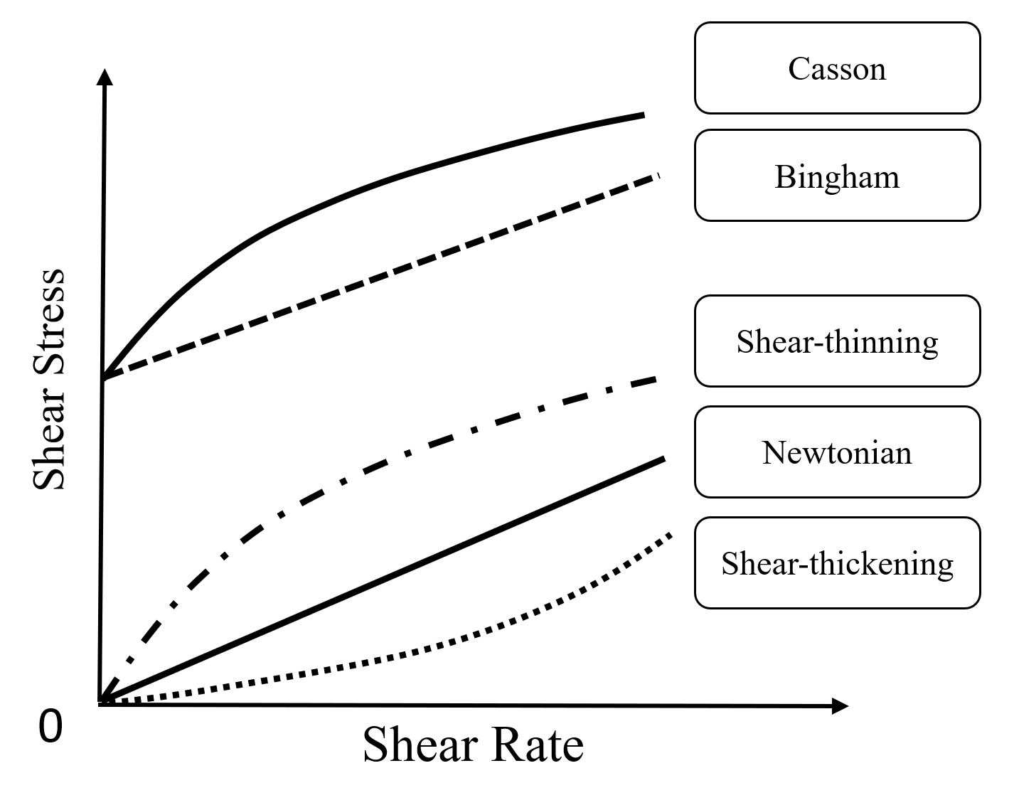 [2312.04814] A Unified Particle-Based Solver for Non-Newtonian Behaviors Simulation