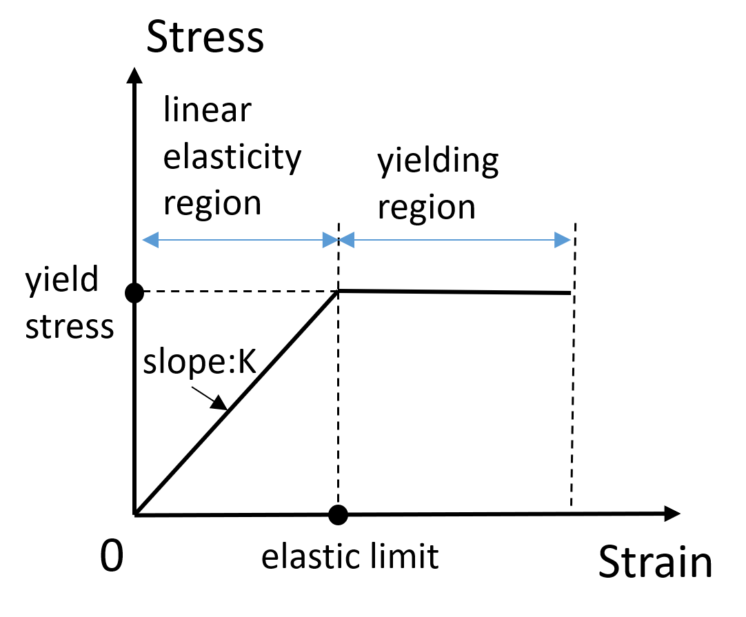 [2312.04814] A Unified Particle-Based Solver for Non-Newtonian Behaviors Simulation