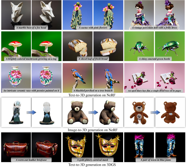 [2312.04820] Learn to Optimize Denoising Scores for 3D Generation: A Unified and Improved ...