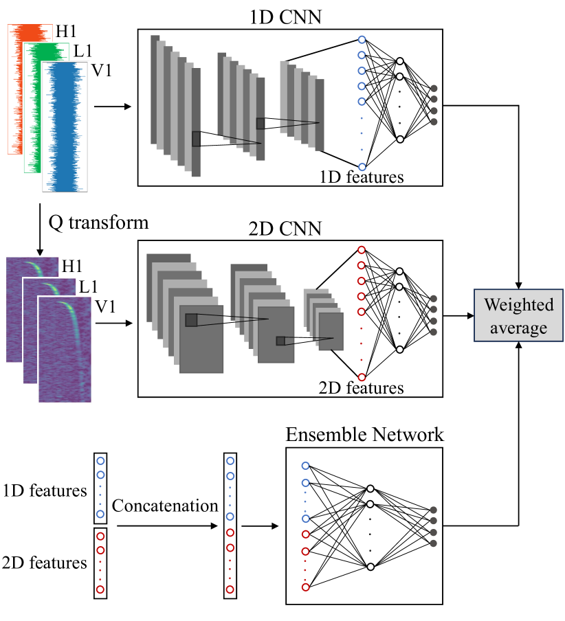 [2312.04855] Comparative study of 1D and 2D convolutional neural ...