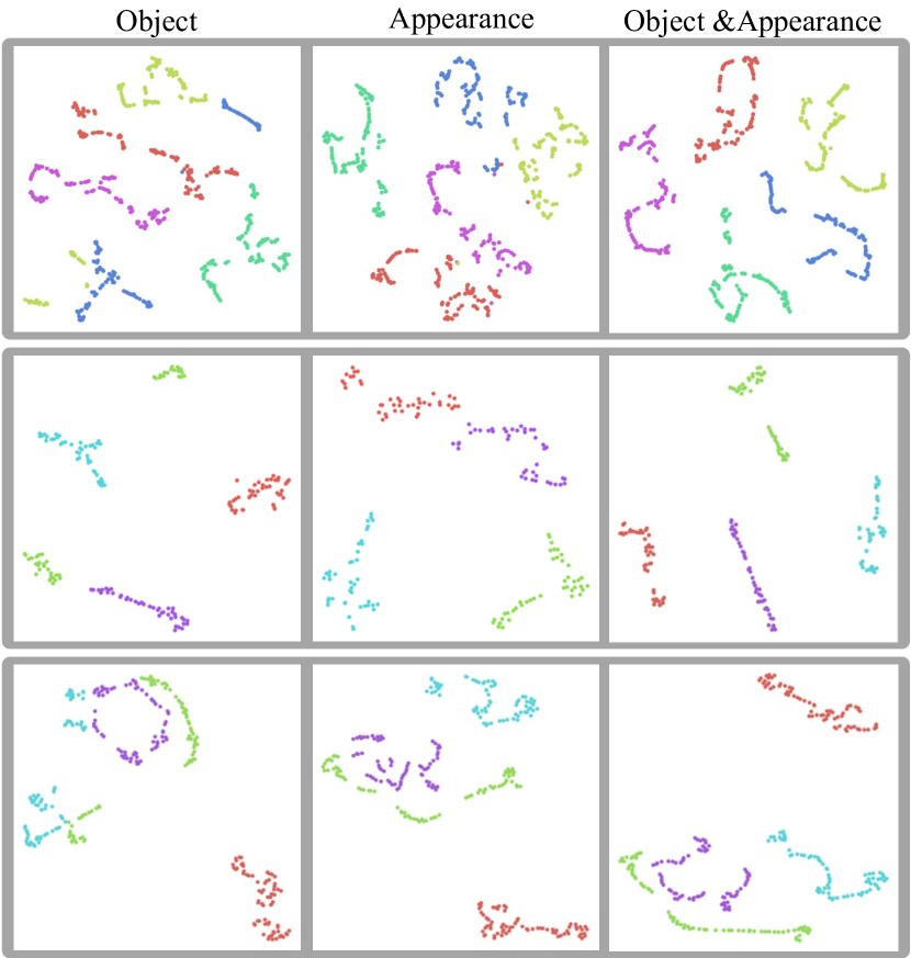 [2312.04885] VISAGE: Video Instance Segmentation with Appearance-Guided Enhancement