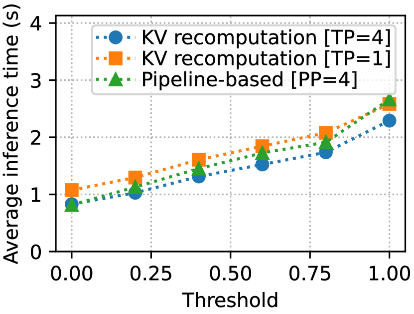 [2312.04916] EE-LLM: Large-Scale Training and Inference of Early-Exit Large Language Models with ...