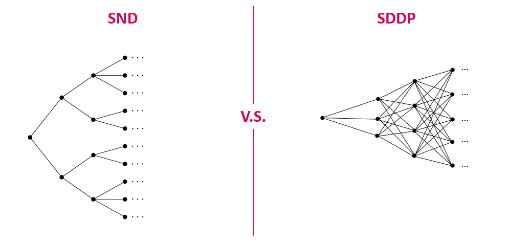 [2312.05143] Stochastic optimization for unit commitment applied to the ...