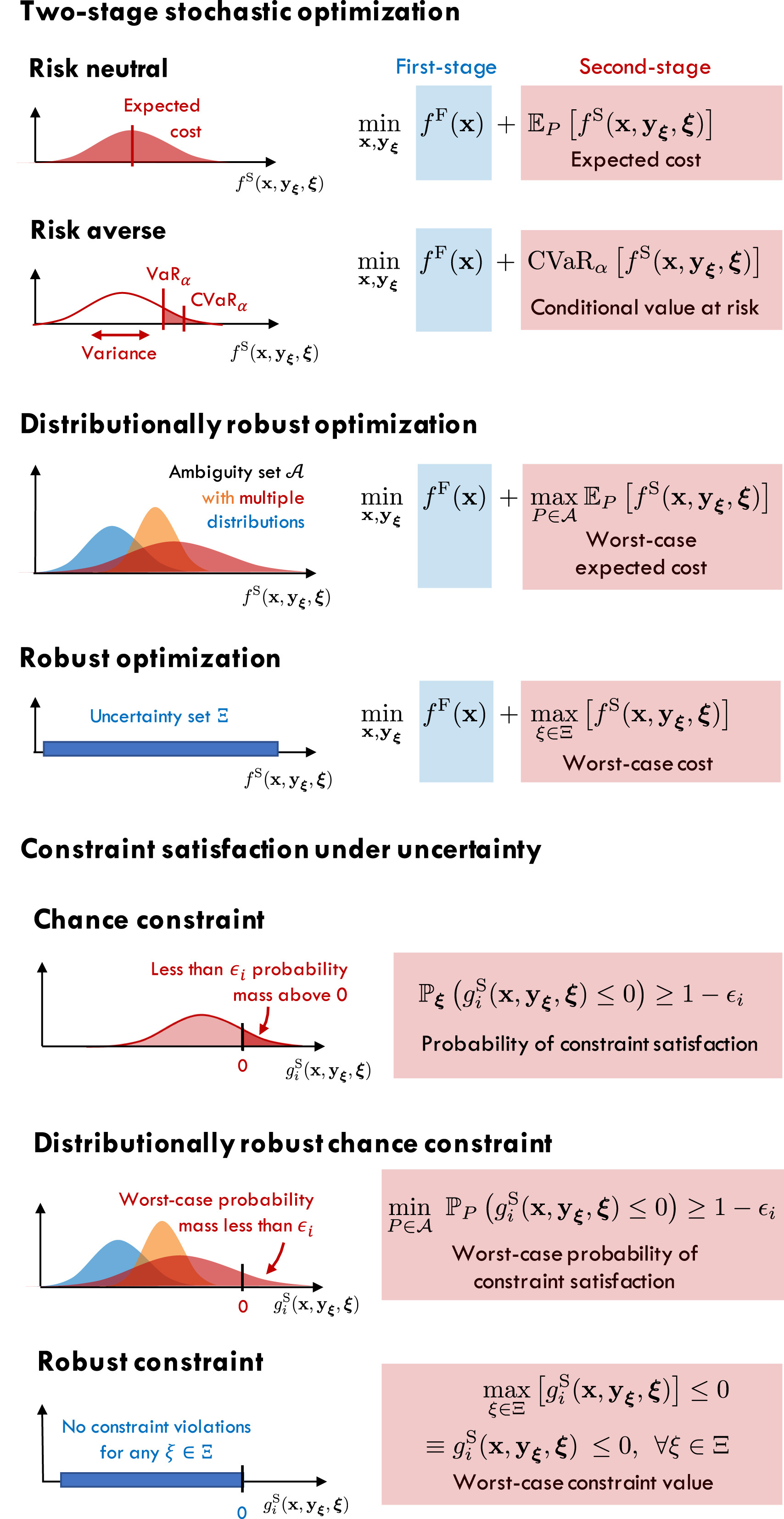 [2312.05143] Stochastic optimization for unit commitment applied to the security of supply
