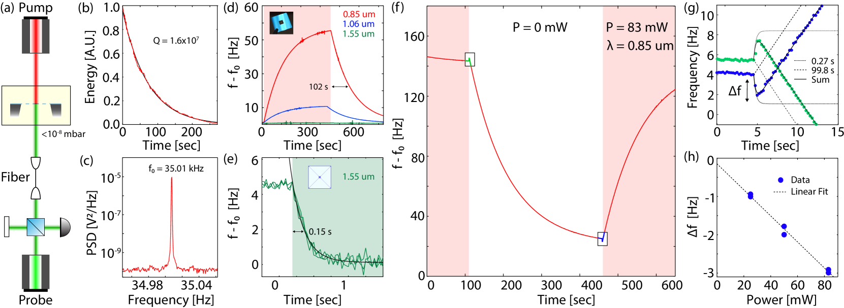 [2312.05249] Sub-ppm Nanomechanical Absorption Spectroscopy of Silicon ...