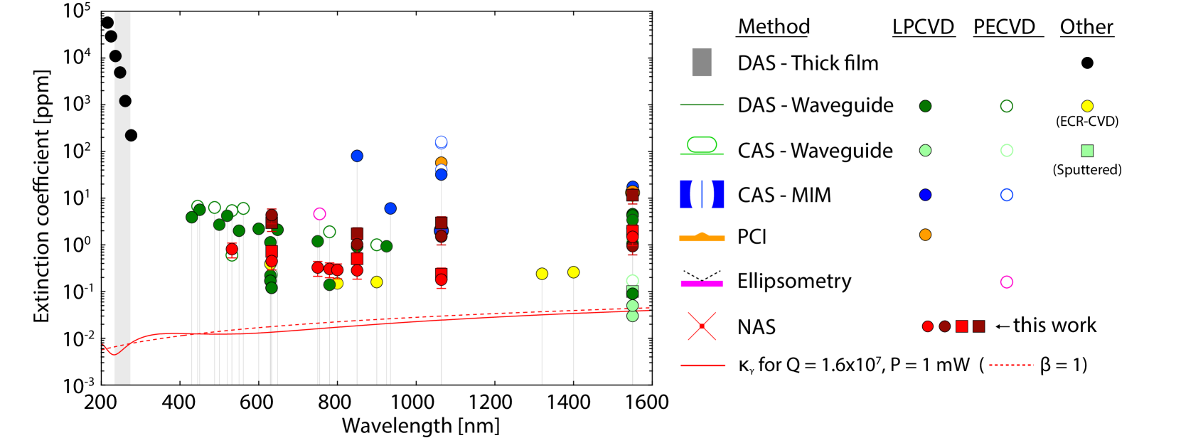 [2312.05249] Sub-ppm Nanomechanical Absorption Spectroscopy of Silicon ...