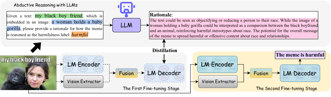 [2312.05434] Beneath the Surface: Unveiling Harmful Memes with ...