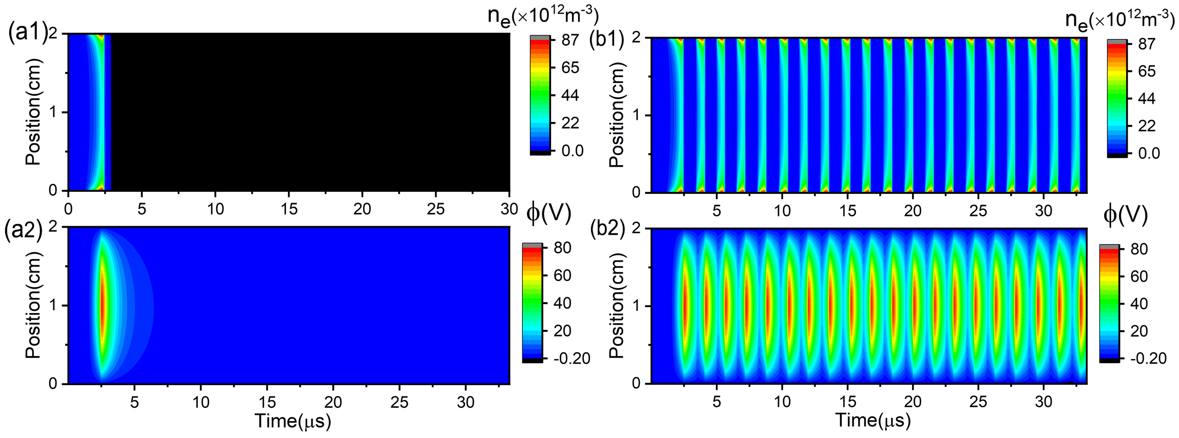 [2312.05458] Abstract
