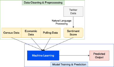 [2312.05584] A Hybrid Method of Sentiment Analysis and Machine Learning ...