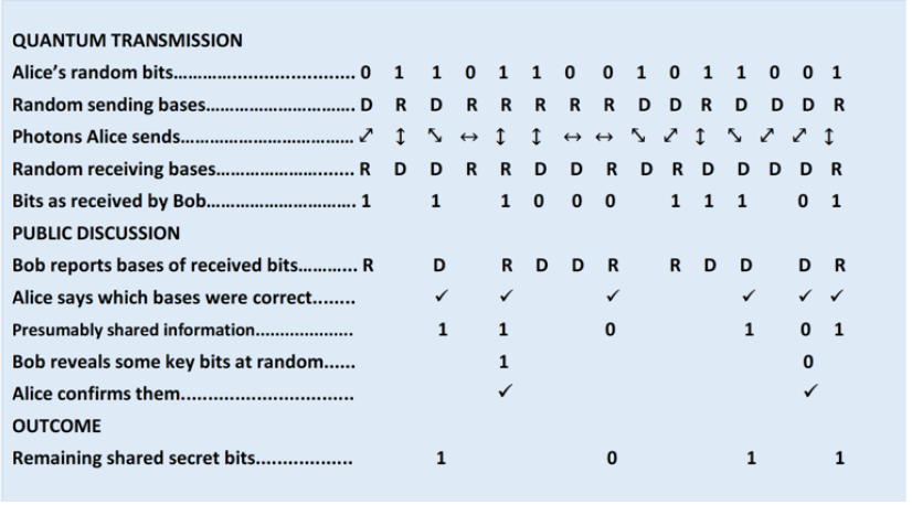 [2312.05609] Comprehensive Analysis of BB84, A Quantum Key Distribution ...