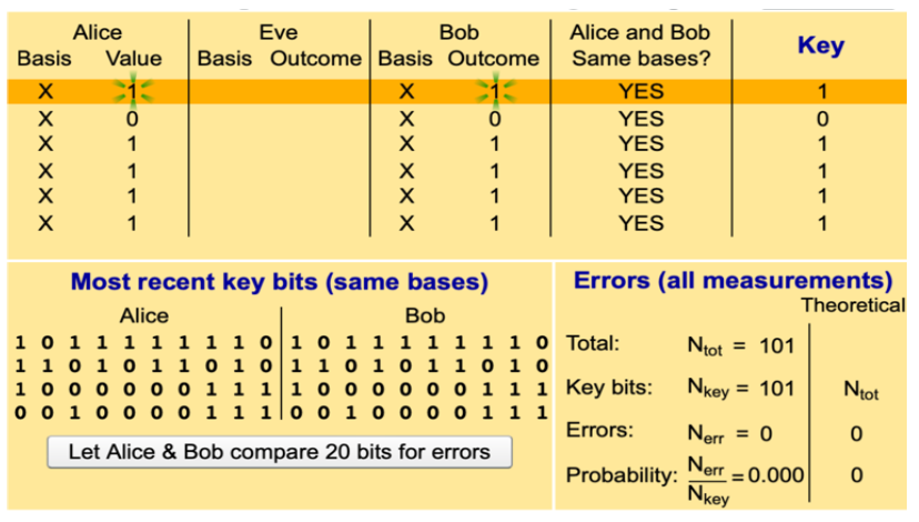 [2312.05609] Comprehensive Analysis of BB84, A Quantum Key Distribution ...
