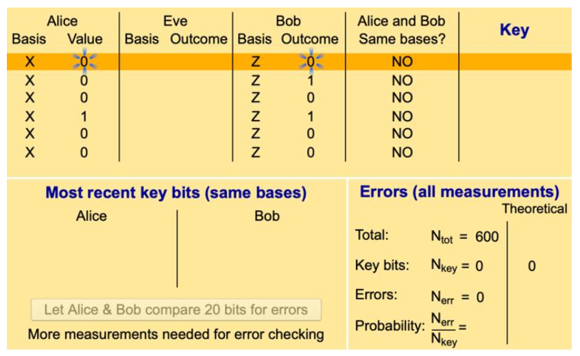 [2312.05609] Comprehensive Analysis of BB84, A Quantum Key Distribution ...