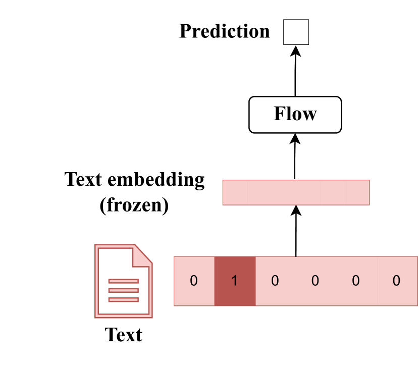 Normalizing Flow
