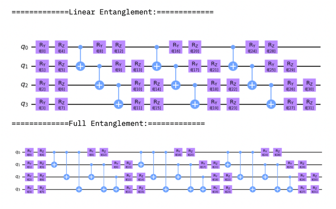 [2312.06176] Improvement in Variational Quantum Algorithms by ...