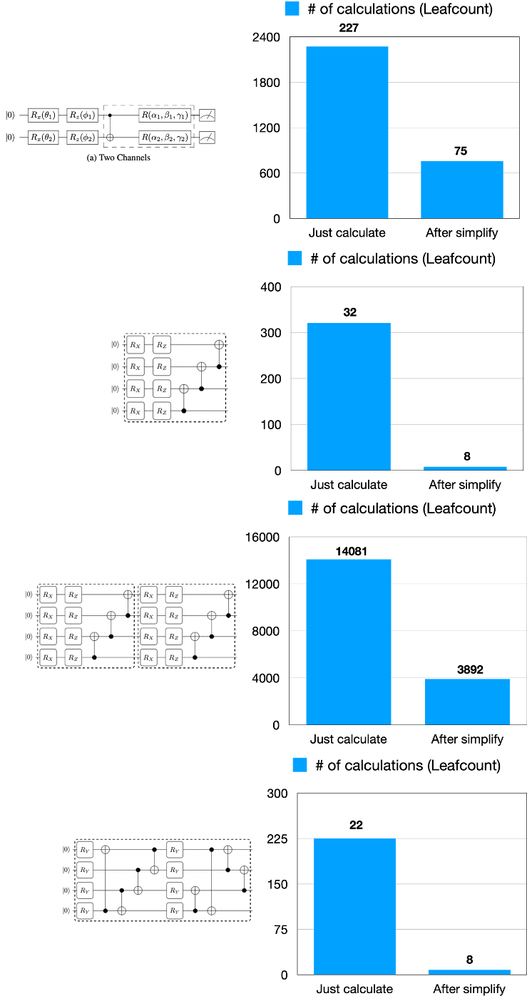 [2312.06176] Improvement in Variational Quantum Algorithms by Measurement Simplification