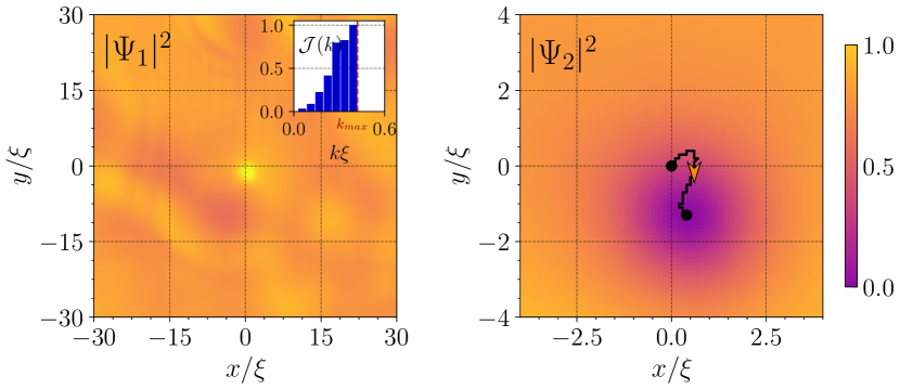 [2312.06319] Superdiffusion of vortices in two-component quantum fluids ...