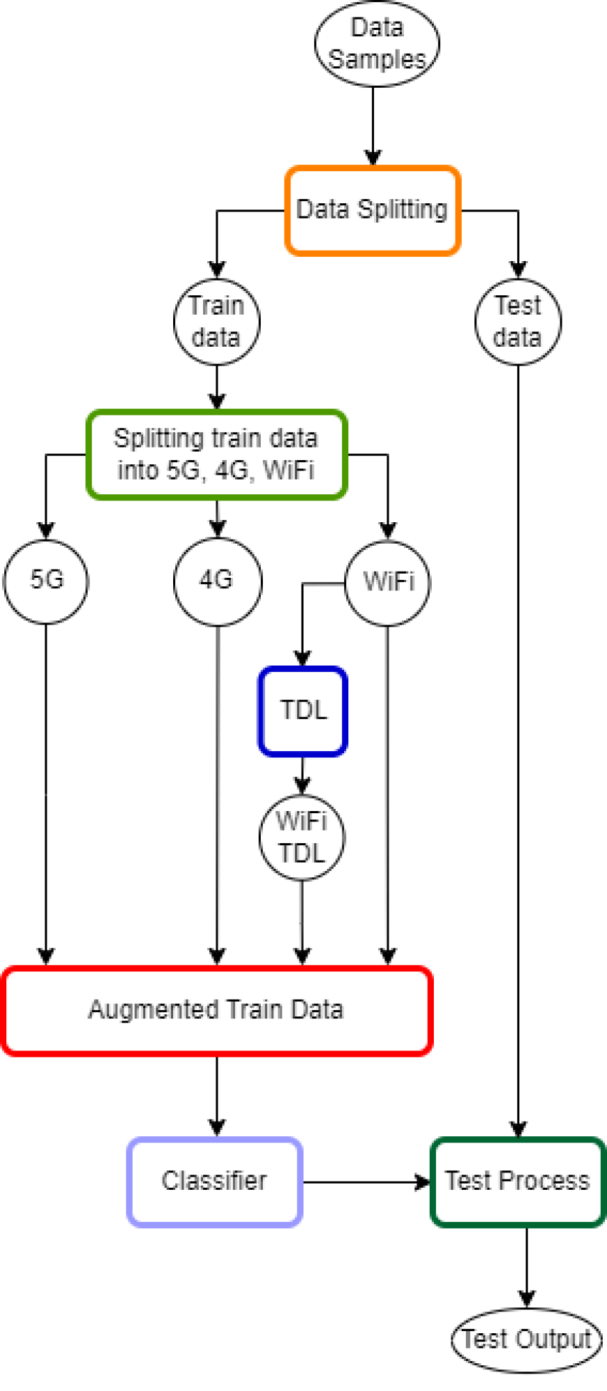 [2312.06555] On the Impact of CDL and TDL Augmentation for RF Fingerprinting under Impaired Channels