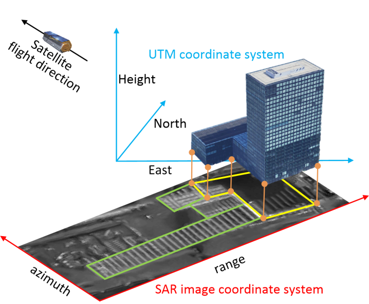 [2312.06587] QuickQuakeBuildings: Post-earthquake SAR-Optical Dataset for Quick Damaged-building ...