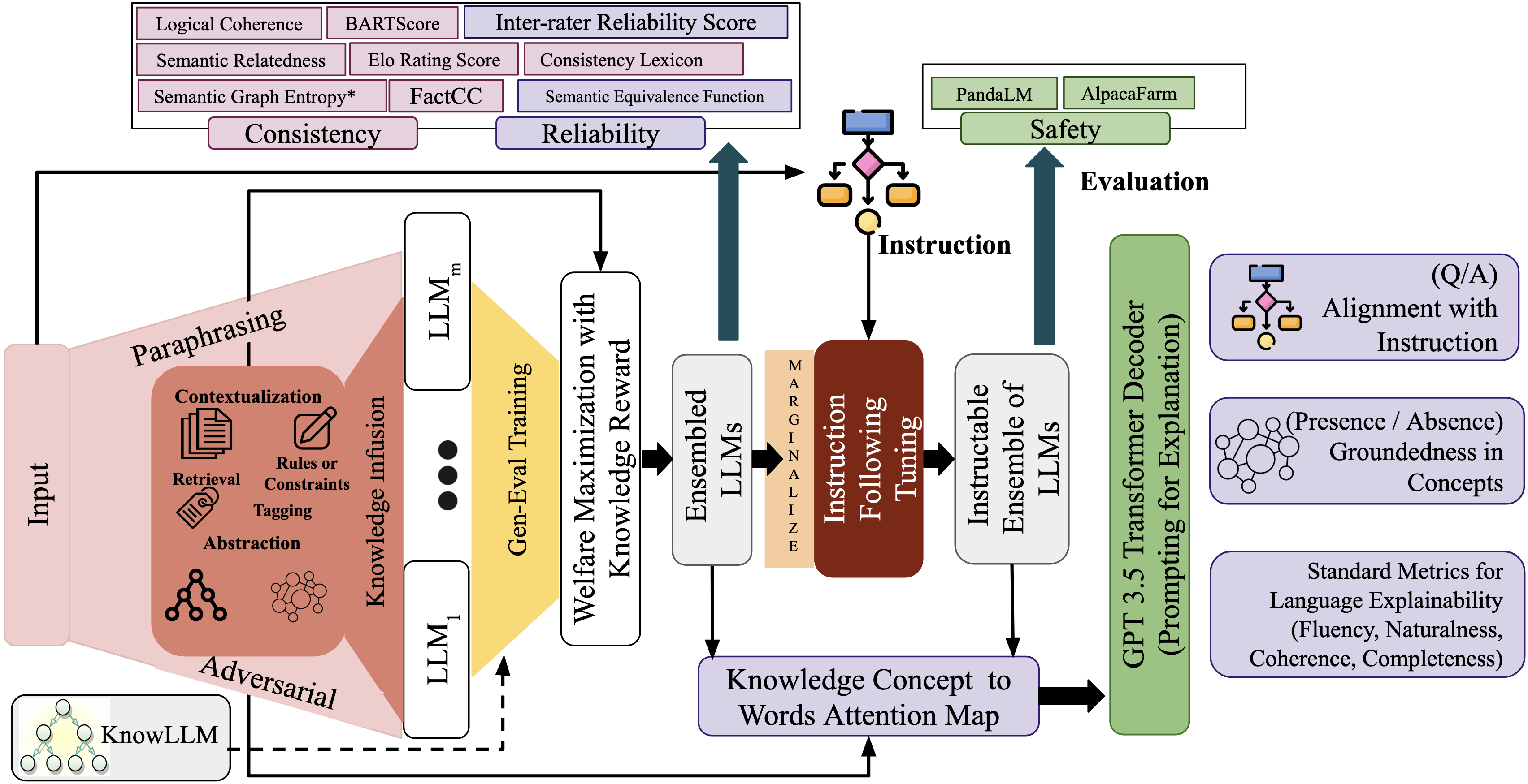 [2312.06798] Building Trustworthy NeuroSymbolic AI Systems: Consistency ...
