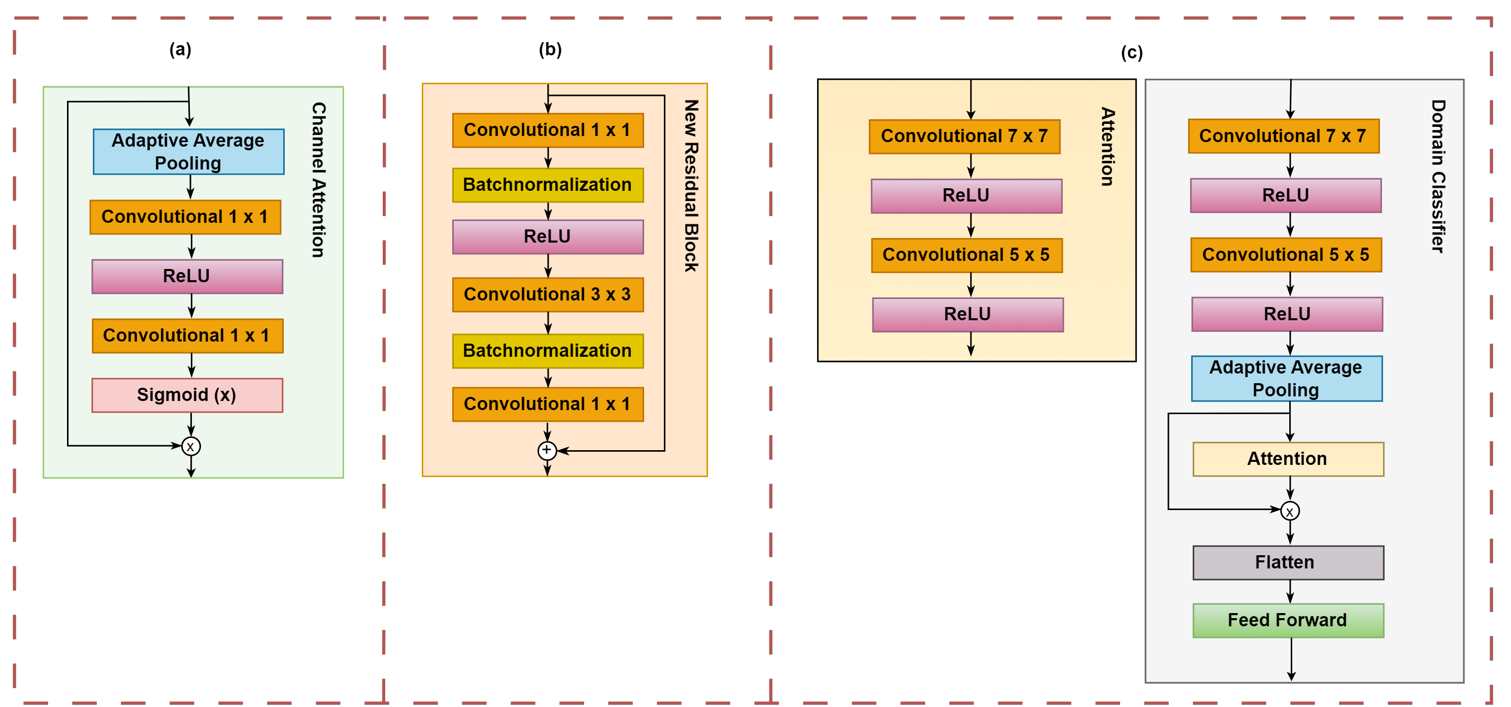 [2312.06801] ADOD: Adaptive Domain-Aware Object Detection with Residual Attention for Underwater ...