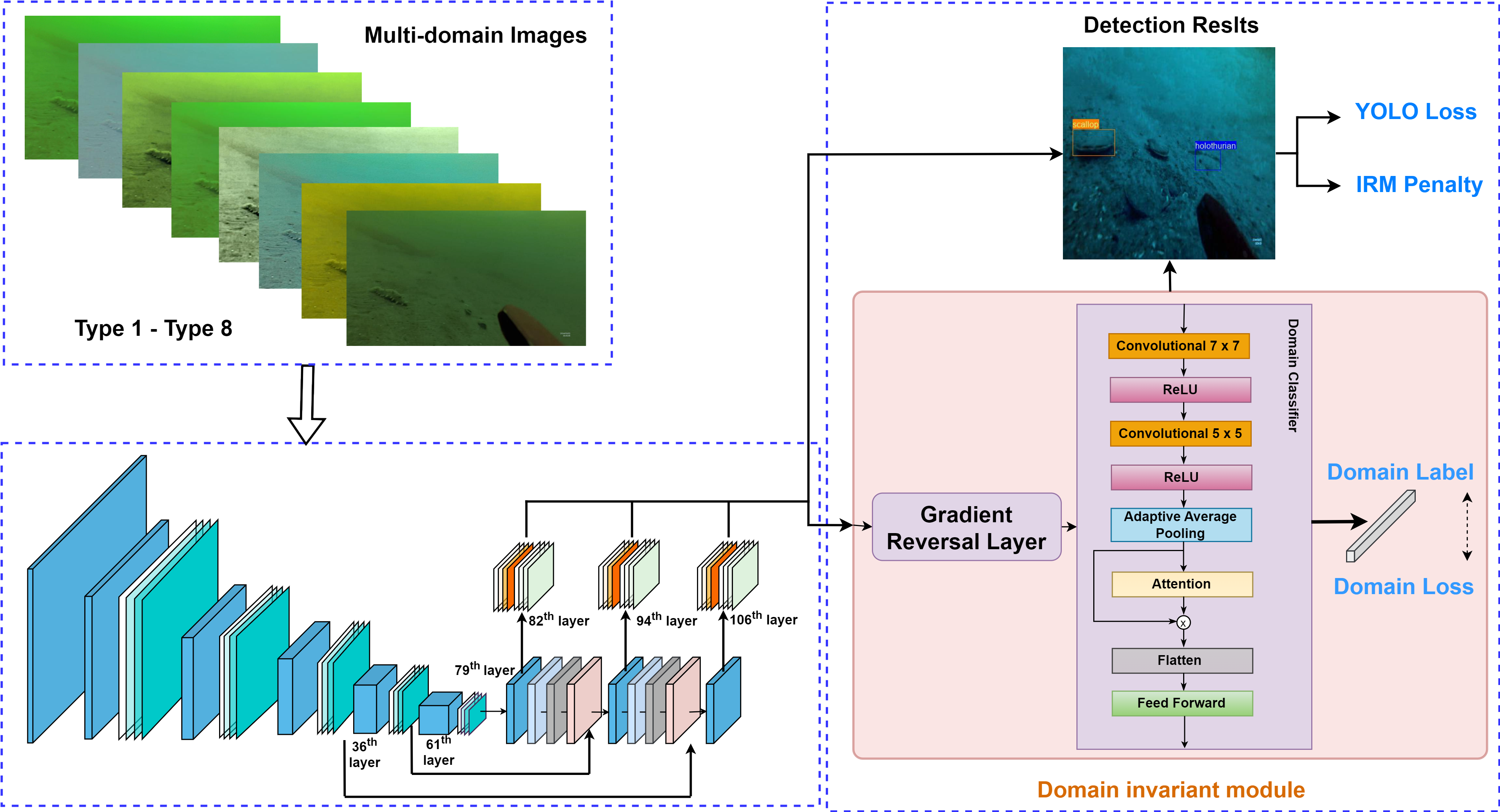 [2312.06801] ADOD: Adaptive Domain-Aware Object Detection with Residual Attention for Underwater ...
