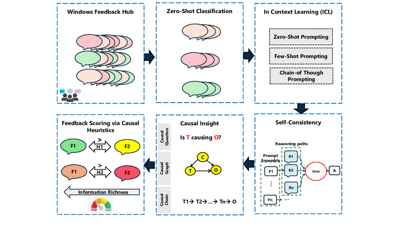 [2312.06820] Extracting Self-Consistent Causal Insights from Users ...