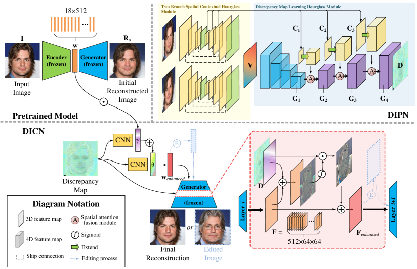 [2312.07079] Spatial-Contextual Discrepancy Information Compensation ...