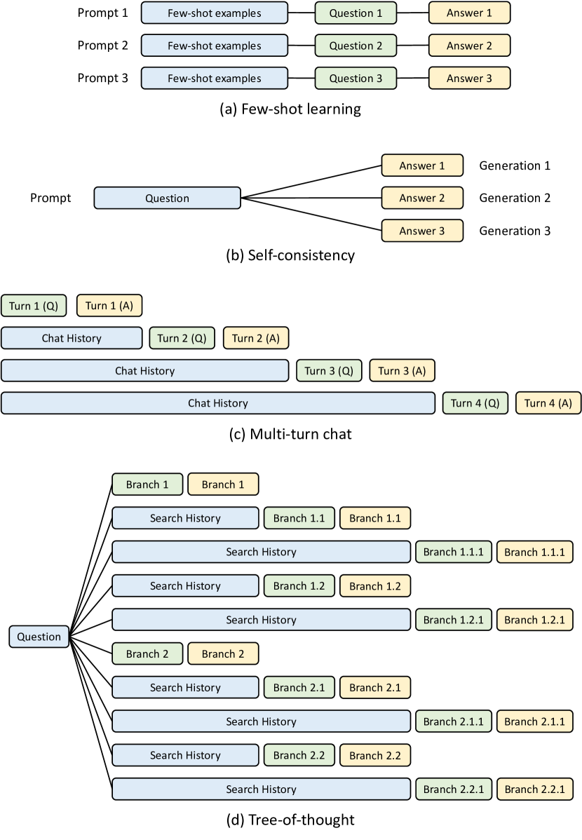 [2312.07104] Efficiently Programming Large Language Models using SGLang