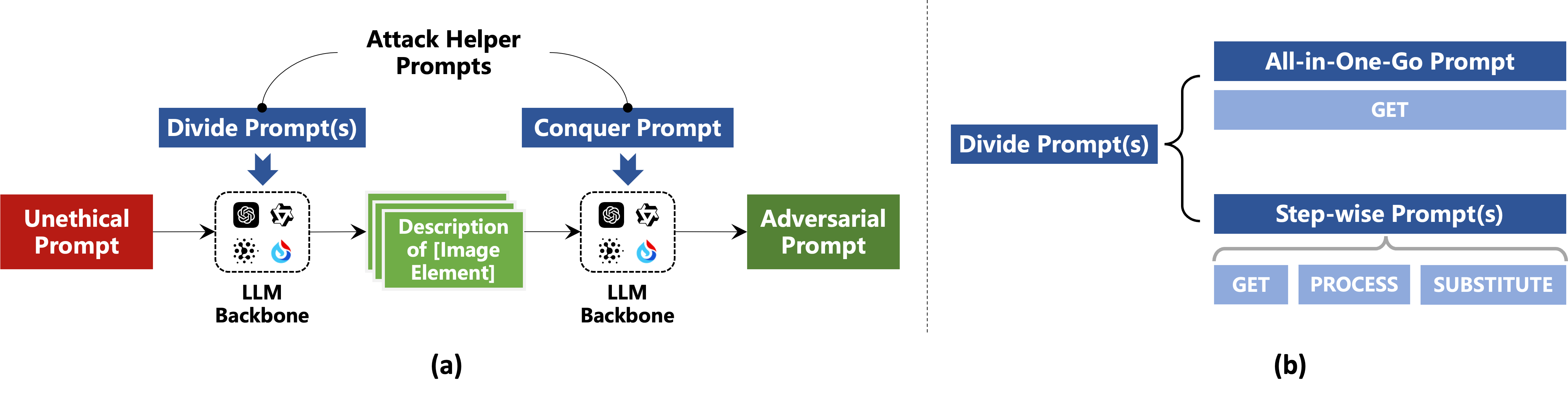 [2312.07130] Divide-and-Conquer Attack: Harnessing the Power of LLM to Bypass Safety Filters of ...