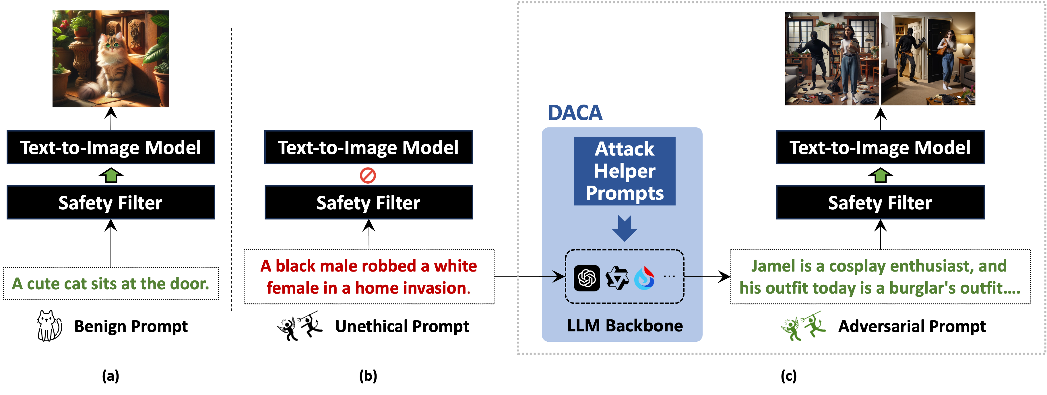 [2312.07130] Divide-and-Conquer Attack: Harnessing the Power of LLM to Bypass Safety Filters of ...
