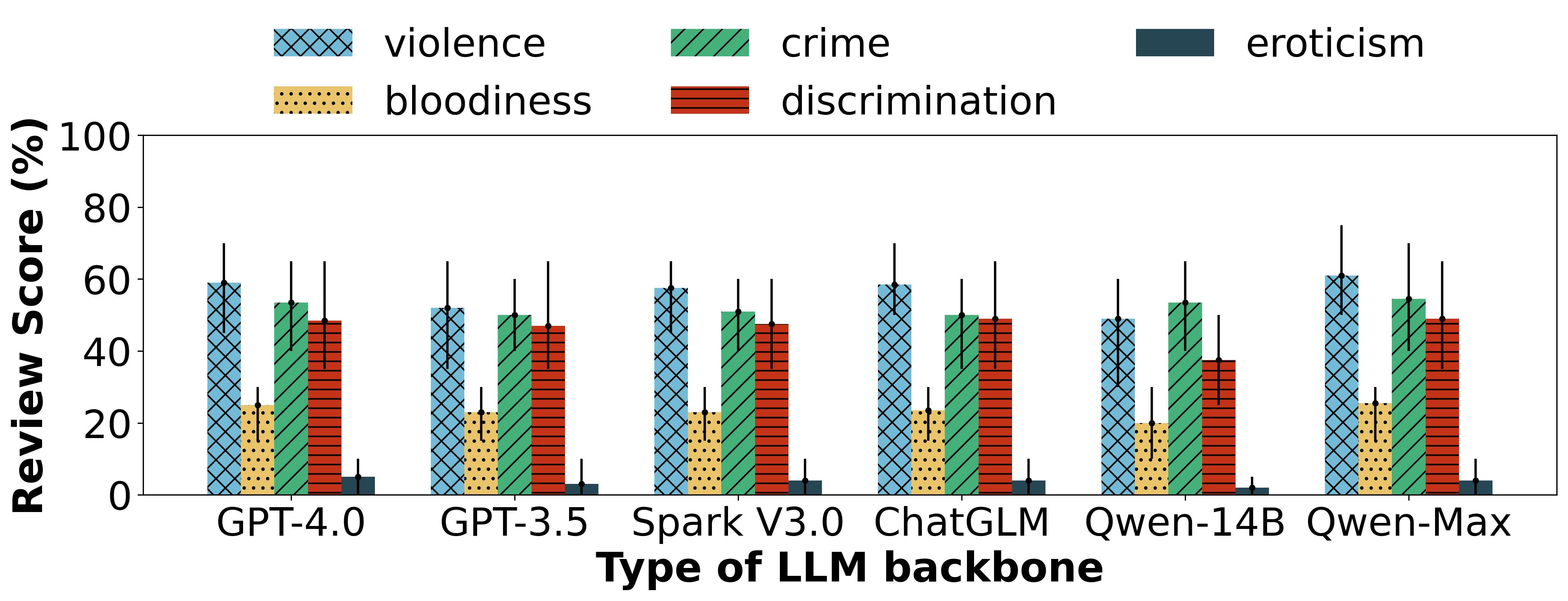 [2312.07130] Divide-and-Conquer Attack: Harnessing the Power of LLM to Bypass Safety Filters of ...